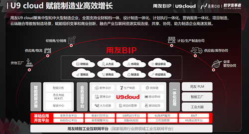 共话数智化转型升级之道，用友U9 cloud亮相2023未来CIO峰会_商业动态_中国网商务频道